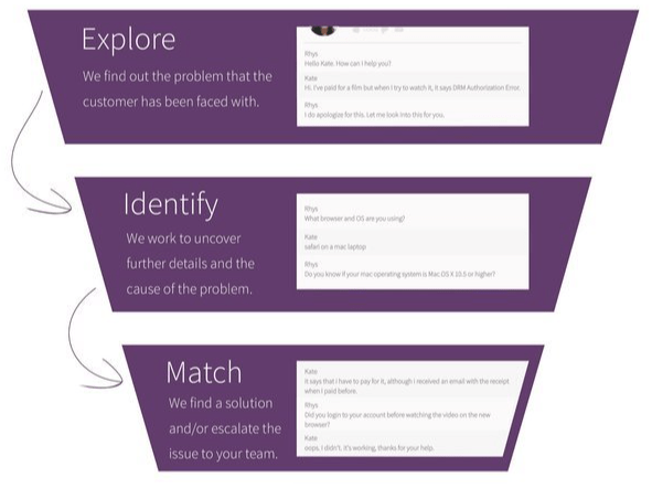Lesson 1: Sales through Service – Socialsalerep Members